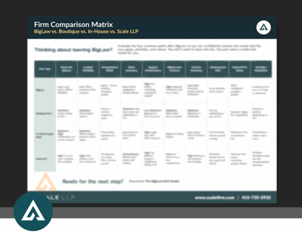 Attorney Guides - Scale LLP